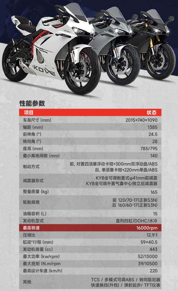 凯越2025款450RR曼岛深度评测：3万块玩高配四缸仿赛,摩托范