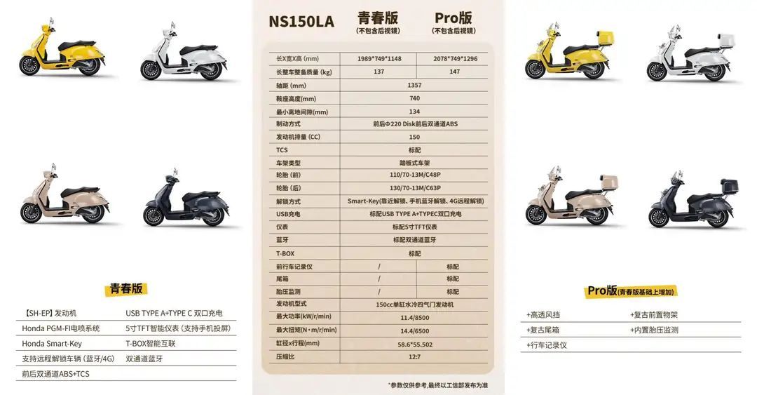 本田NS150，大拉，复古新格调，品质与颜值并存，价格也良心。,摩托范