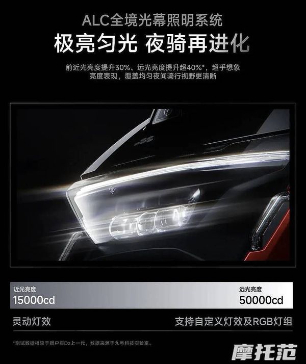 售价9899元，第二代九号猎户座Dz110p MK2正式上市！,摩托范