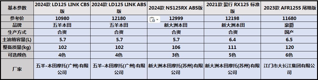 摩托范-摩托车之家-摩托车报价大全-MOTOFINE摩托车品牌官网