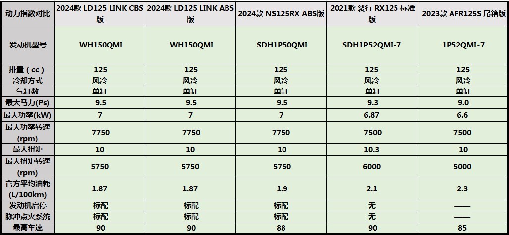 摩托范-摩托车之家-摩托车报价大全-MOTOFINE摩托车品牌官网