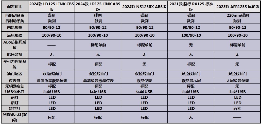 摩托范-摩托车之家-摩托车报价大全-MOTOFINE摩托车品牌官网