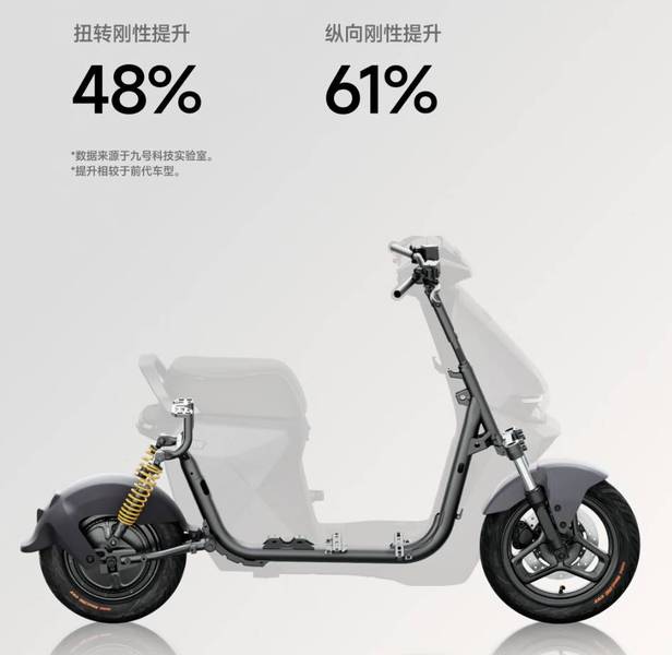 5,799元起，九号新车远行者F2z 110max值得购买吗？搭载单通道ABS！,摩托范