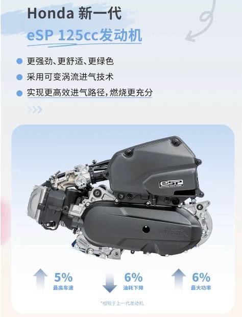 新款本田125LA已发布，到底是真增配还是继续割韭菜？看完你就知道了,摩托范