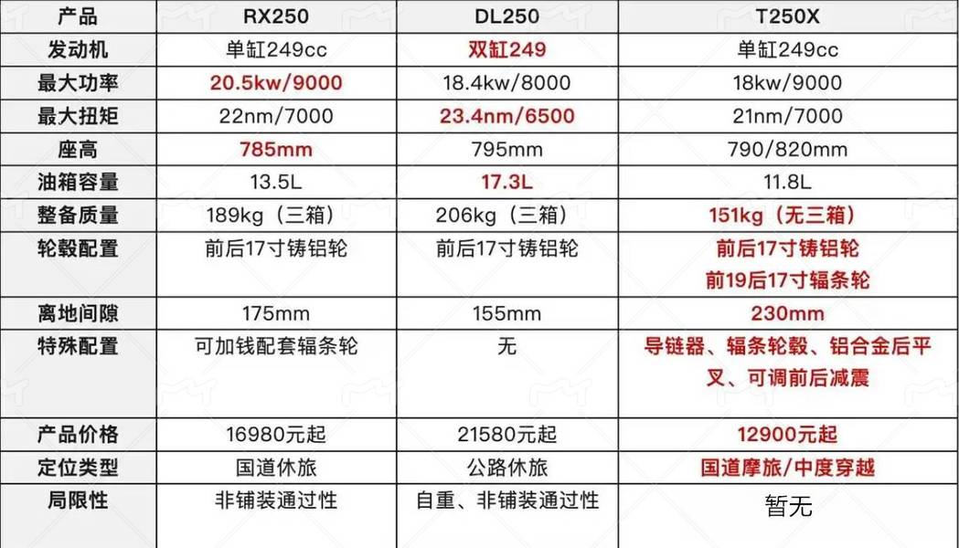 MBP Finder T250X：12300元起，免费送三箱，硬核配置挑战市场！,摩托范