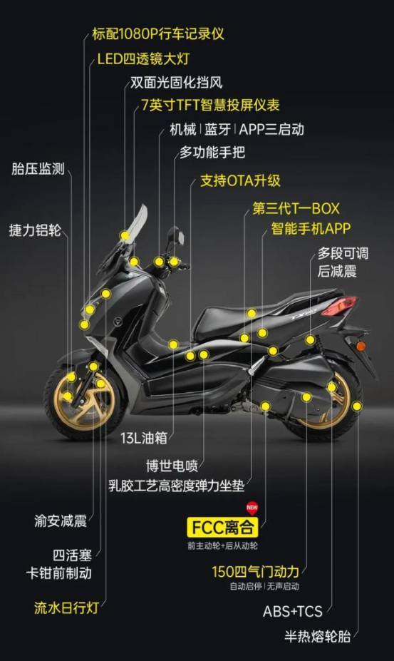 2025款天鹰TX150深度评测：价格更亲民，配置更豪华，天鹰值得拥有,摩托范