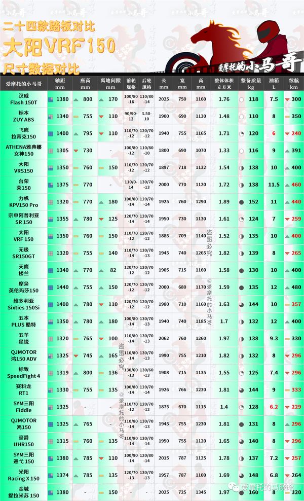 油电混动摩托车来了！24款同级别踏板车对比，深度解析大阳VRF150,摩托范