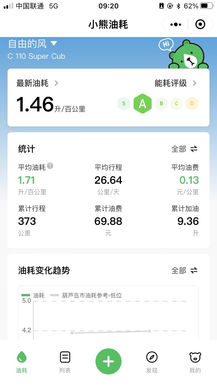 本田WING摩托车,Cross Cub报价及图片-摩托范-哈罗摩托车官网